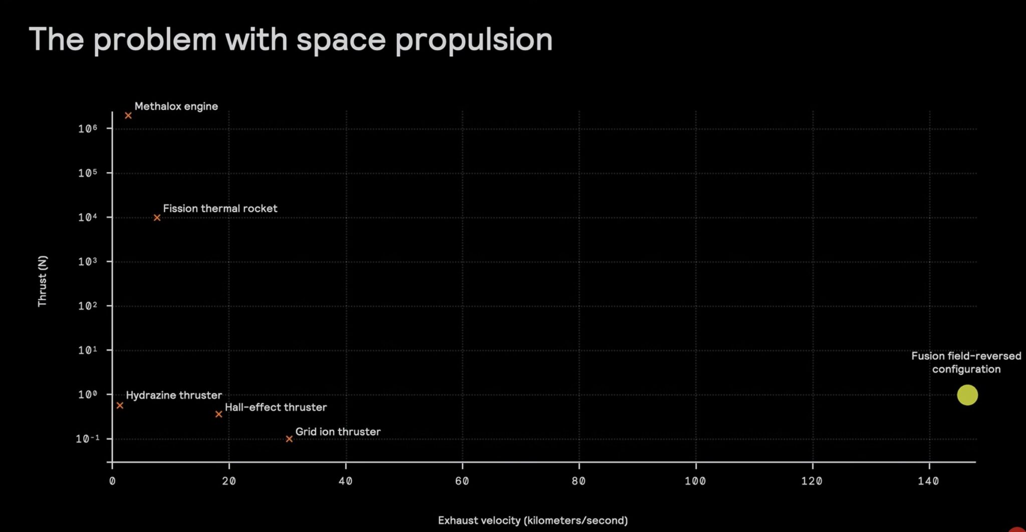 Pulsar Fusion Achieves Initial Pulse Experiments and Targets Orbital ...