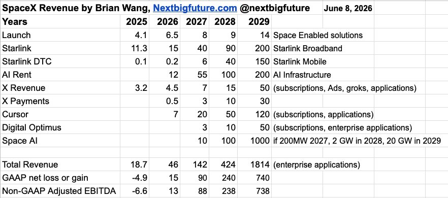 Elon Details SpaceX AI Data Center in Space Details and Roadmap ...