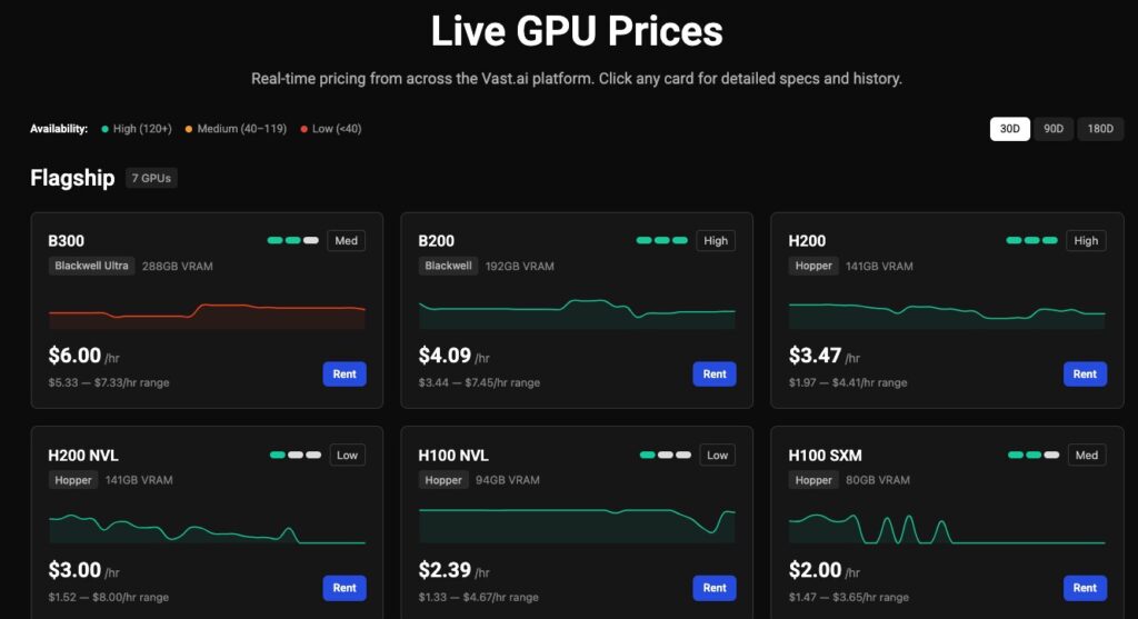 Live Rental Prices for H100 and Other GPUs Increasing | NextBigFuture.com