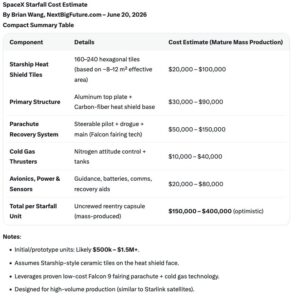 Bill of Materials (BOM) and Cost Estimate for Starfall | NextBigFuture.com