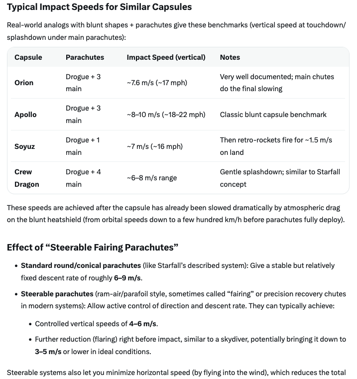 Bill of Materials (BOM) and Cost Estimate for Starfall | NextBigFuture.com