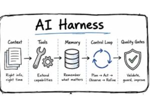 Understanding Coding Productivity With AI Today | NextBigFuture.com