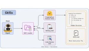 Understanding Coding Productivity With AI Today | NextBigFuture.com